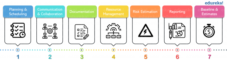 Top 20 Project Management Tools & Techniques in 2025