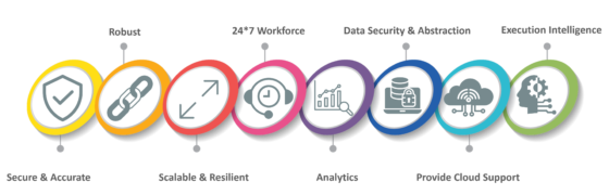 What Is RPA Blue Prism? A beginner's Guide to Blue Prism | Edureka