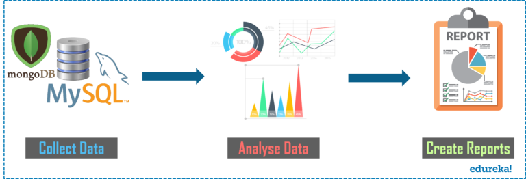 What is Data Analytics? | Introduction to Data Analysis | Edureka