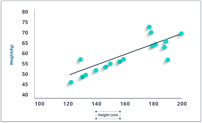 Machine Learning Algorithms | Top 5 Machine Learning Algorithms | Edureka