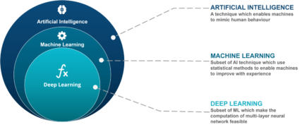 How To Become A Machine Learning Engineer? - Complete Road Map | Edureka