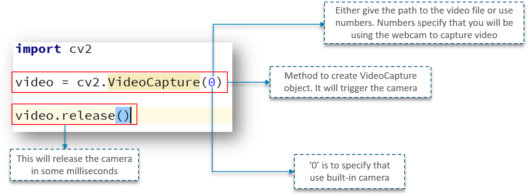 Opencv Python Tutorial Computer Vision Using Opencv Edureka