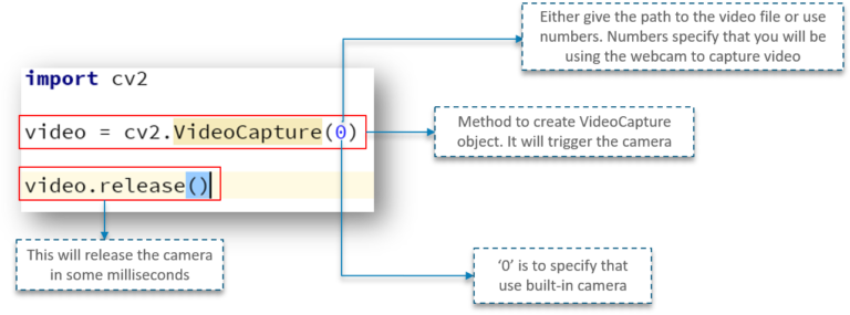 OpenCV Python Tutorial | Computer Vision Using OpenCV | Edureka