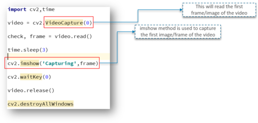 OpenCV Python Tutorial | Computer Vision Using OpenCV | Edureka