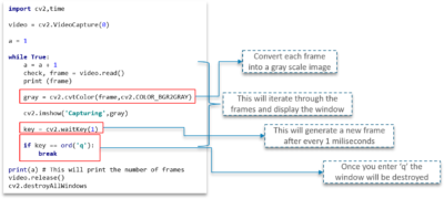 OpenCV Python Tutorial | Computer Vision Using OpenCV | Edureka
