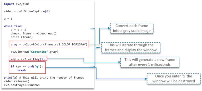 OpenCV Python Tutorial | Computer Vision Using OpenCV | Edureka