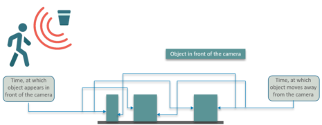 OpenCV Python Tutorial | Computer Vision Using OpenCV | Edureka