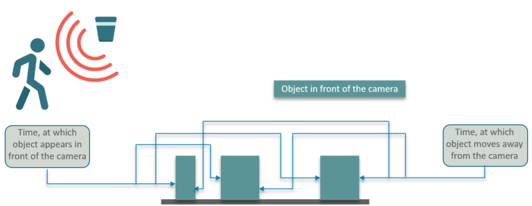 OpenCV Python Tutorial | Computer Vision Using OpenCV | Edureka