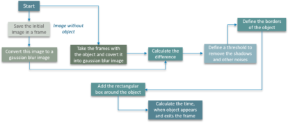 OpenCV Python Tutorial | Computer Vision Using OpenCV | Edureka
