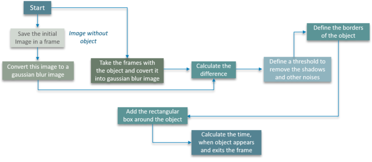 OpenCV Python Tutorial | Computer Vision Using OpenCV | Edureka