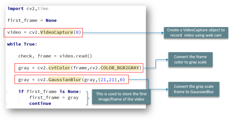 OpenCV Python Tutorial | Computer Vision Using OpenCV | Edureka