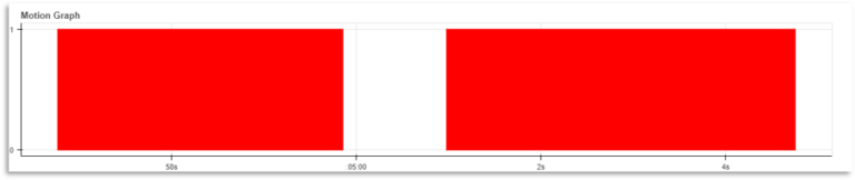 OpenCV Python Tutorial | Computer Vision Using OpenCV | Edureka
