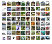 Top Python Projects | Beginner to Advanced Python Projects | Edureka