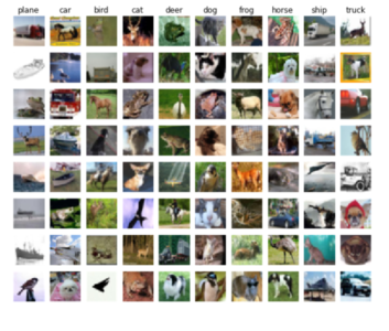 Top Python Projects | Beginner to Advanced Python Projects | Edureka