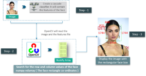 OpenCV Python Tutorial | Computer Vision Using OpenCV | Edureka