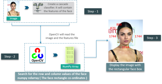 Opencv Python Tutorial Computer Vision Using Opencv Edureka