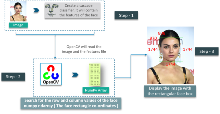 OpenCV Python Tutorial | Computer Vision Using OpenCV | Edureka