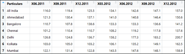 A Comprehensive Guide To R For Data Science Data Science Using R