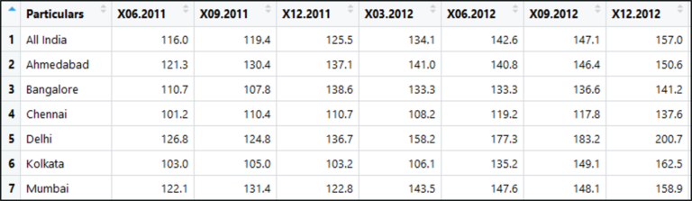 A Comprehensive Guide To R For Data Science | Data Science Using R ...