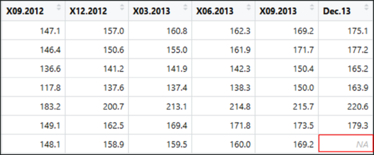 A Comprehensive Guide To R For Data Science | Data Science Using R ...