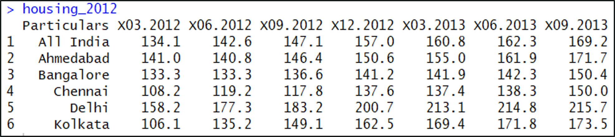 A Comprehensive Guide To R For Data Science | Data Science Using R ...