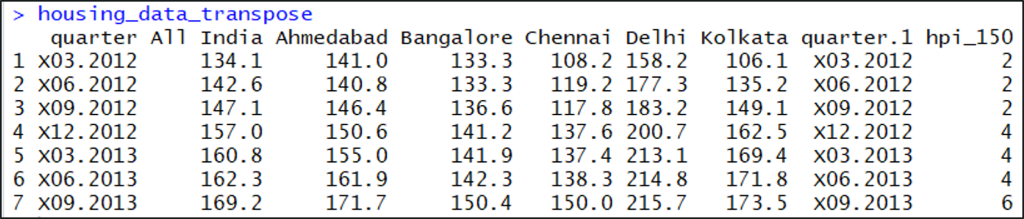 A Comprehensive Guide To R For Data Science | Data Science Using R ...