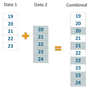 Top 65 Data Analyst Interview Questions And Answers in 2024 | Edureka