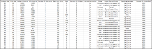 What is Data Analytics? | Introduction to Data Analysis | Edureka