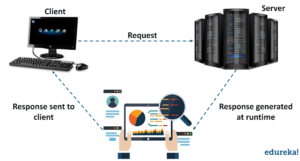 Top 50 Servlet Interview Questions and Answers in 2025 | Edureka