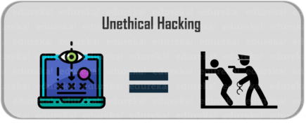 Difference Between Hacking & Ethical Hacking Explained - 2025 Guide