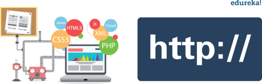 Servlet and JSP Tutorial | How to Build Web Applications in Java? | Edureka