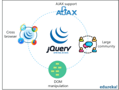 jQuery Tutorial For Beginners | A Complete Guide For Beginners | Edureka
