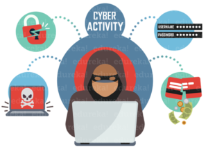 Application Security Tutorial | what is SQL Injection | Cybersecurity ...