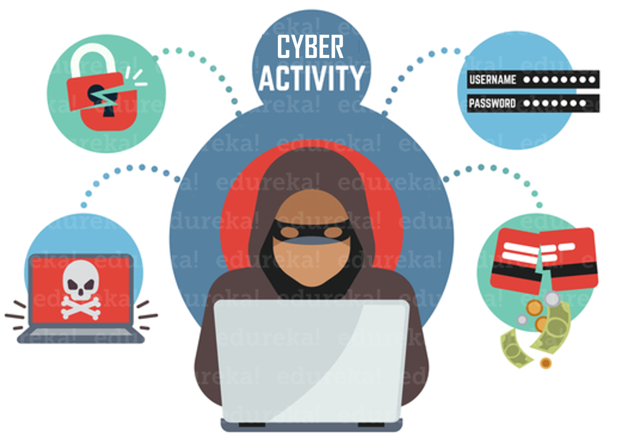 Application Security Tutorial | what is SQL Injection | Cybersecurity ...