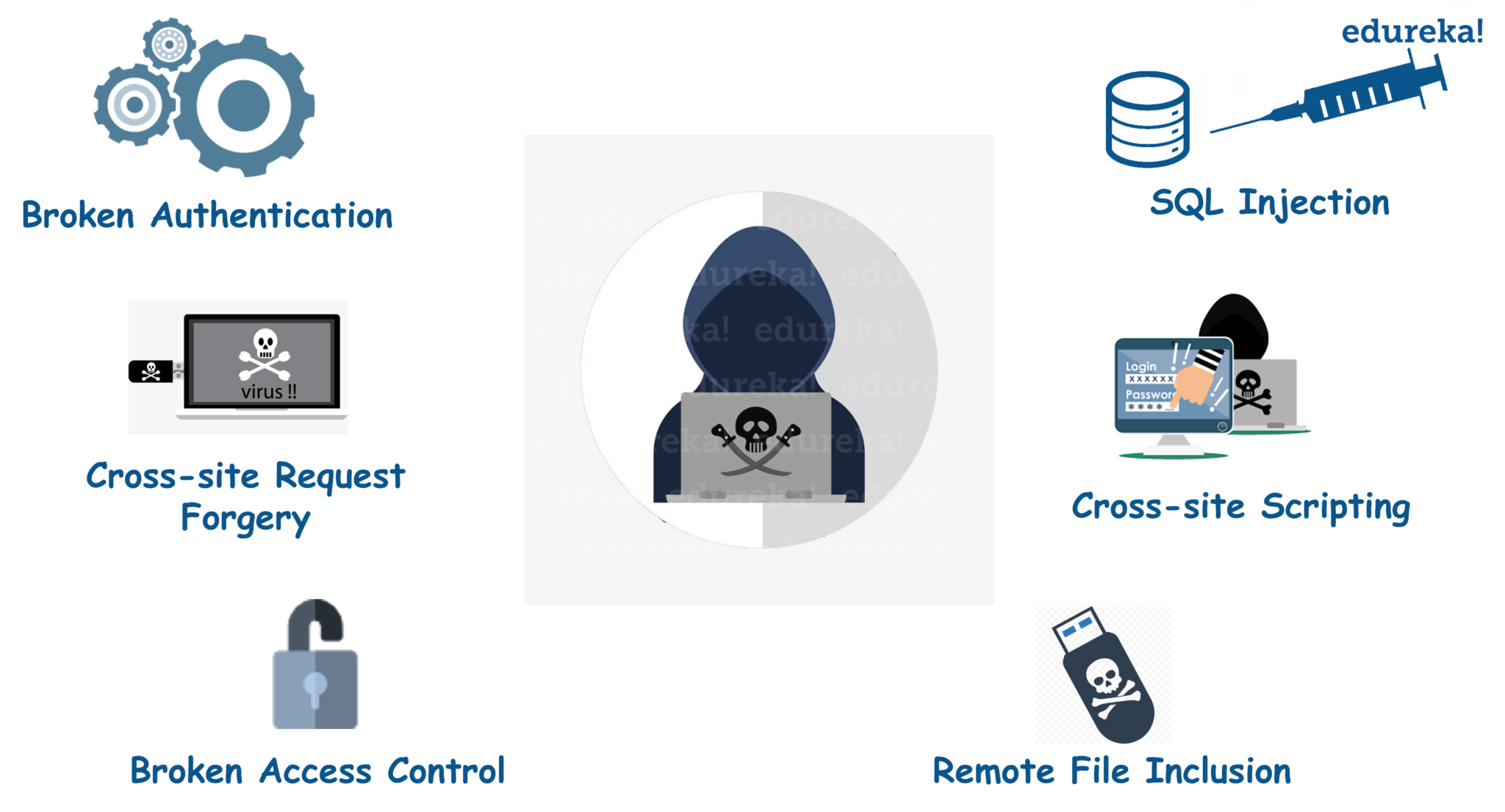 Application Security Tutorial | what is SQL Injection | Cybersecurity ...