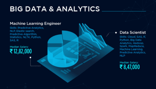 How To Become A Machine Learning Engineer? - Complete Road Map | Edureka