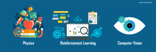 Must Have Machine Learning Engineer Skills | Become an ML Engineer ...