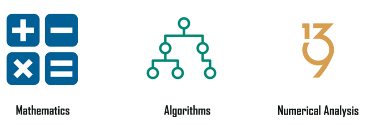 What are the Prerequisites for Machine Learning ? | Edureka