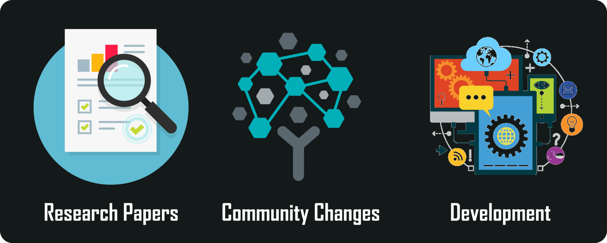 Must Have Machine Learning Engineer Skills | Become an ML Engineer ...