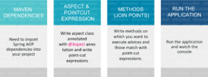 Spring AOP Tutorial | AOP for Beginners with Examples | Edureka