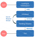 Servlet and JSP Tutorial | How to Build Web Applications in Java? | Edureka