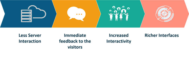 Top 90+ JavaScript Interview Questions and Answers in 2025