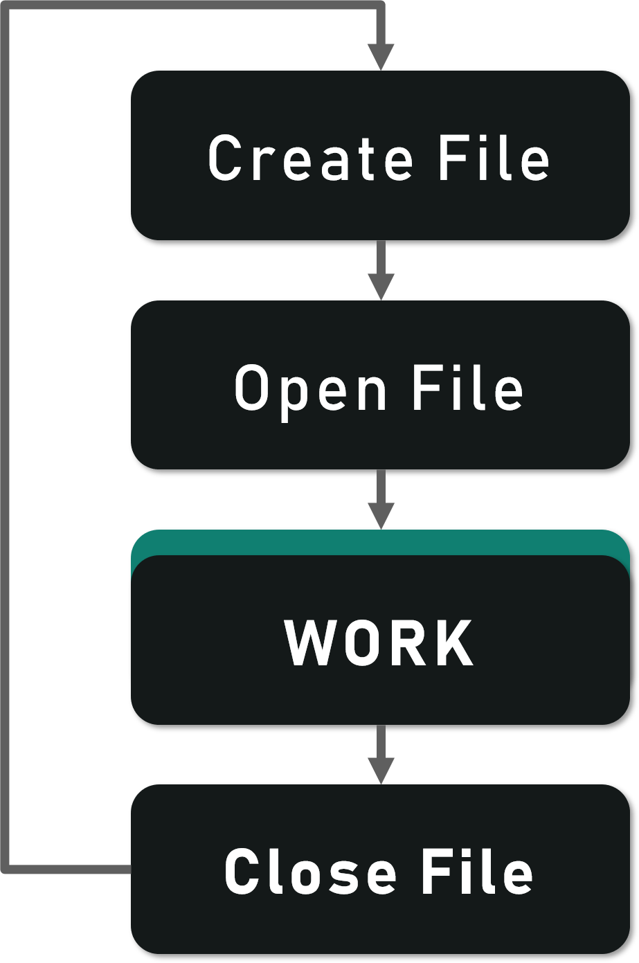File Handling In Python Read Write Open Close Files In Python Edureka