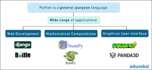 PyCharm Tutorial - Writing Python Code In PyCharm (IDE) | Edureka
