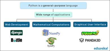 PyCharm Tutorial - Writing Python Code In PyCharm (IDE) | Edureka