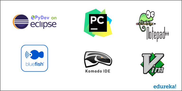 PyCharm Tutorial - Writing Python Code In PyCharm (IDE) | Edureka