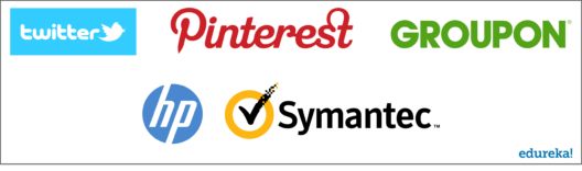 PyCharm Tutorial - Writing Python Code In PyCharm (IDE) | Edureka