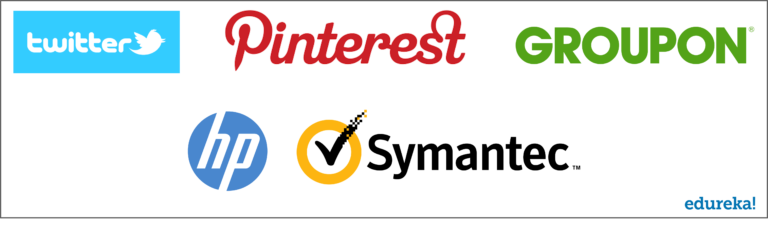 PyCharm Tutorial - Writing Python Code In PyCharm (IDE) | Edureka