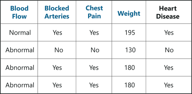 Complete Tutorial On Random Forest In R With Examples | Edureka