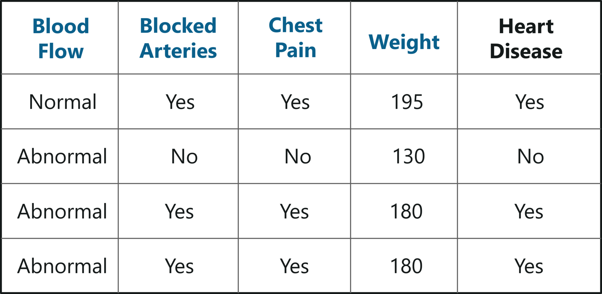 Complete Tutorial On Random Forest In R With Examples | Edureka